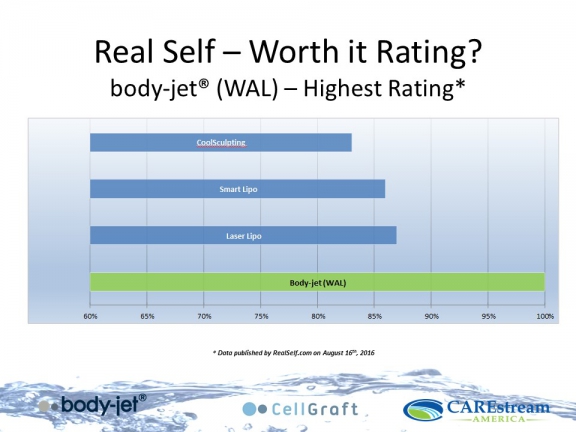 body-jet® eco | CAREStream America